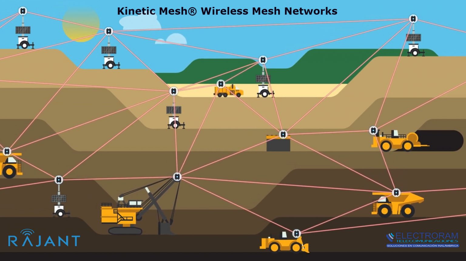 Soluciones Rajant Kinetic Mesh® en Electroram. – Electroram ...