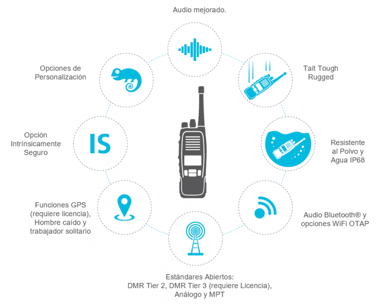 TP9560-B1 – Electroram Telecomunicaciones